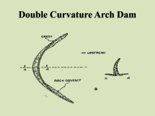 Arch and Buttress Dams | PPTX | Geology | Science