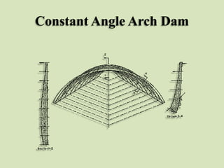 Arch Dam Diagram