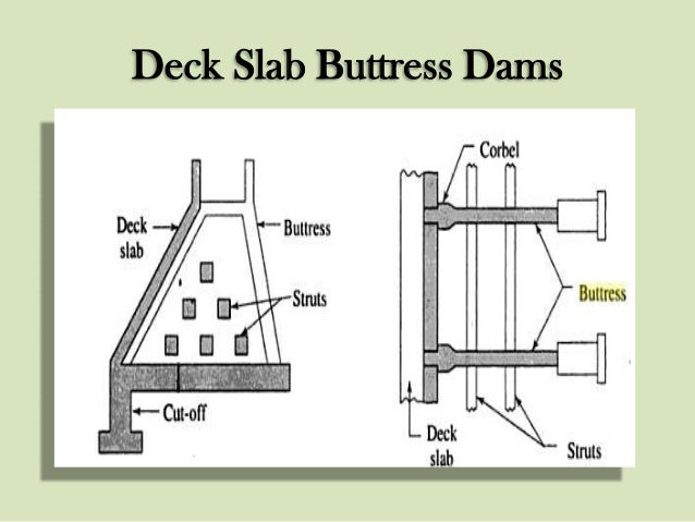 Arch and Buttress Dams
