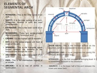 ARCH AND VAULTS.pptx
