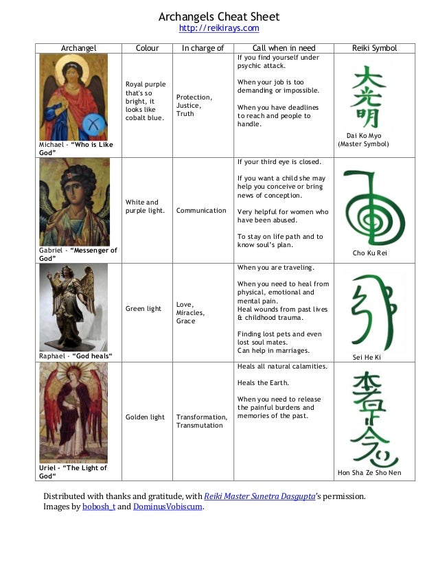 Archangels Cheat Sheet