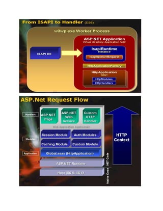 Arch asp.net isapi | DOCX