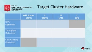 Reference Architecture: Architecting Ceph Storage Solutions | PDF