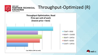 Reference Architecture: Architecting Ceph Storage Solutions | PDF