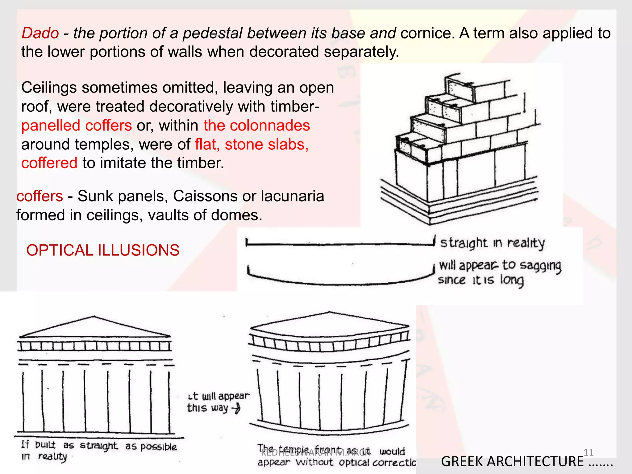 Arch .charecter Theory of arch-II | PDF