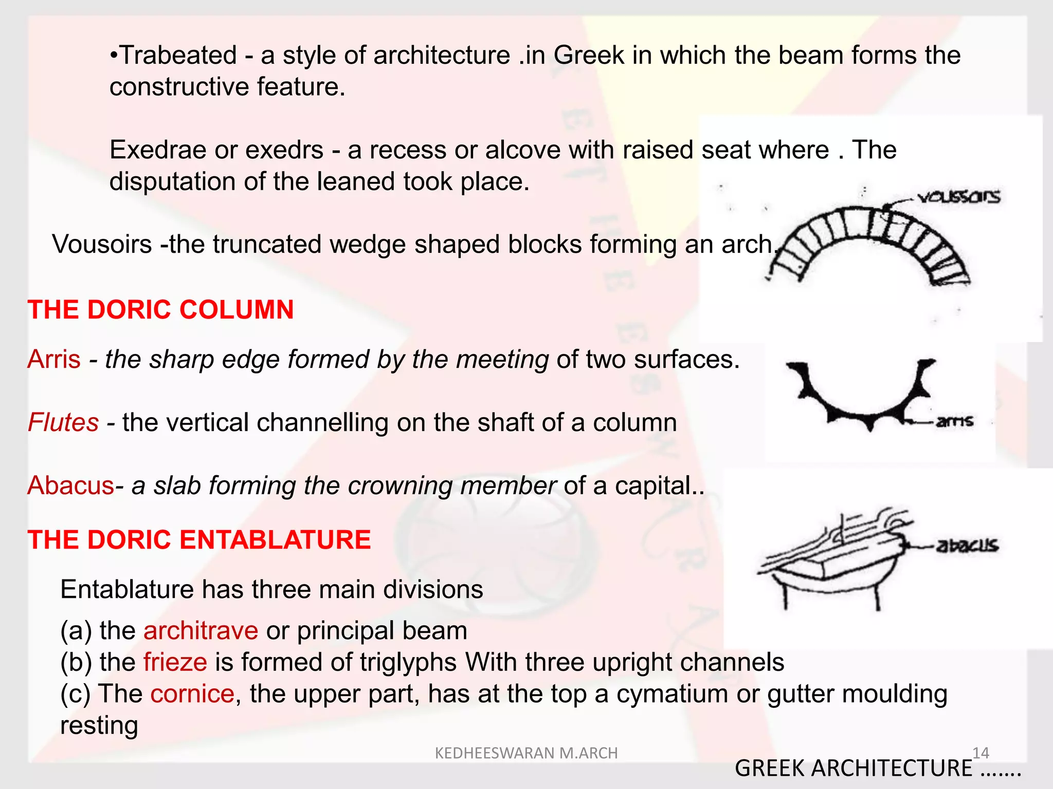 Arch .charecter Theory of arch-II | PDF
