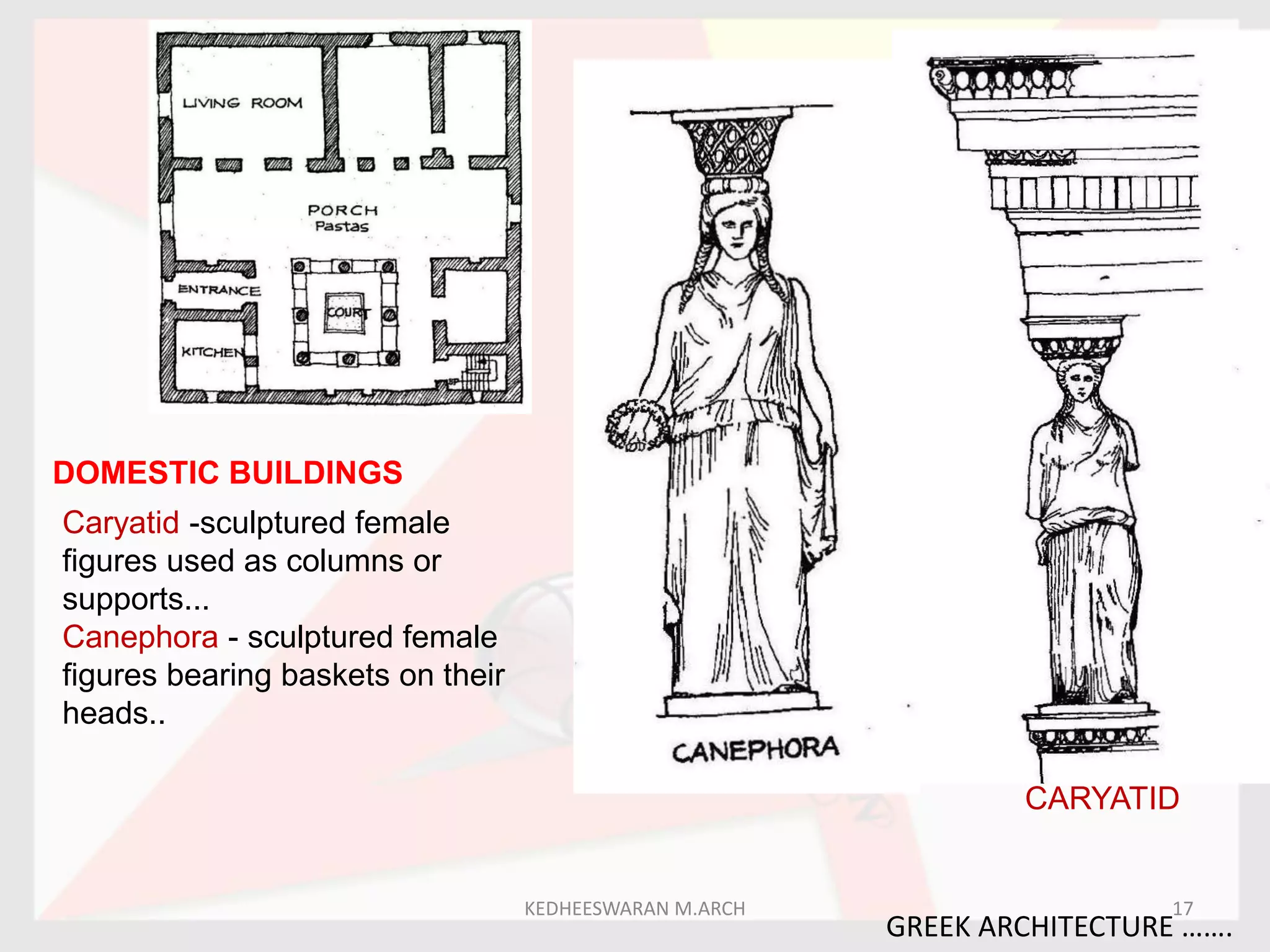Arch .charecter Theory of arch-II | PDF