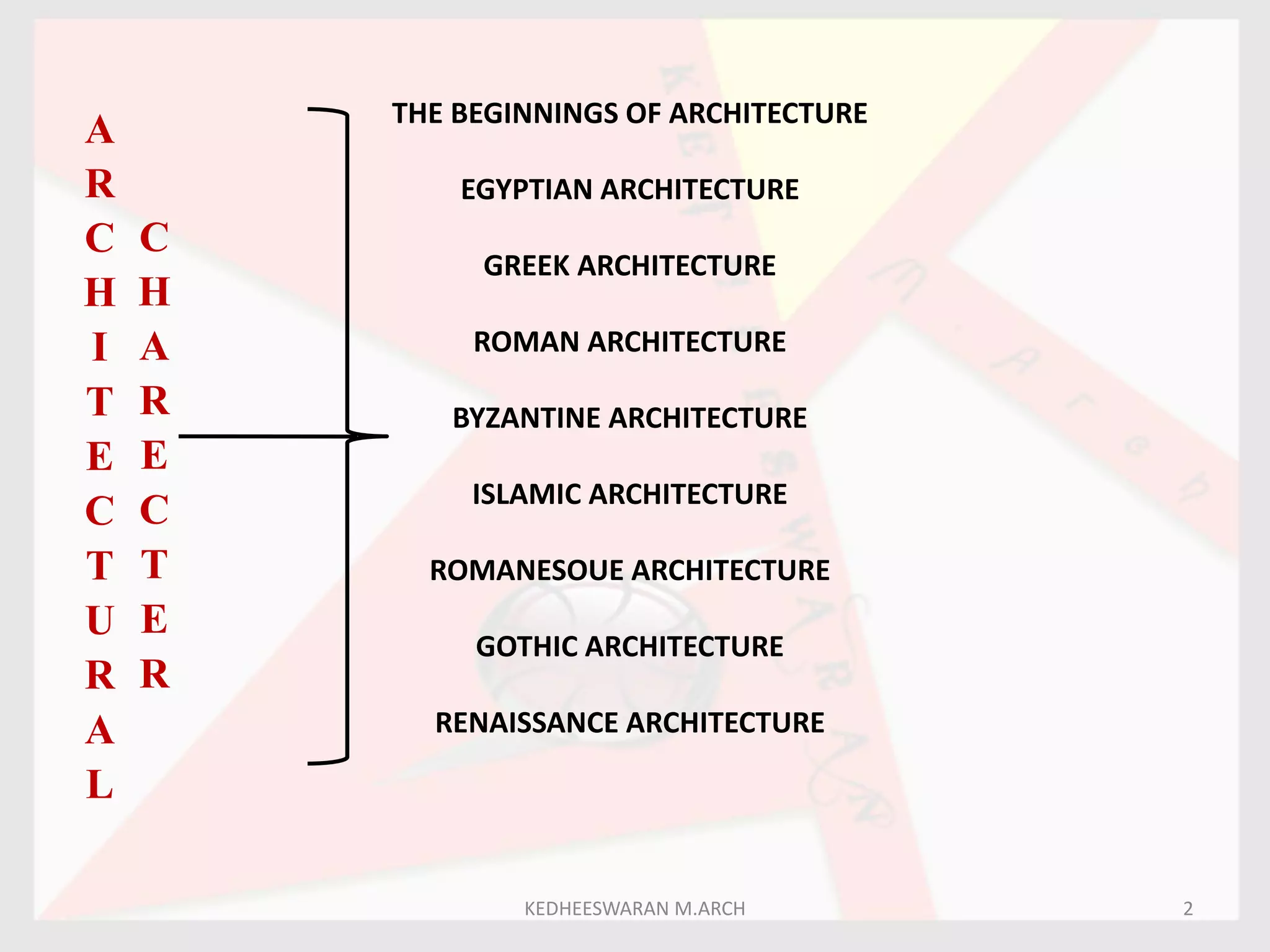 Arch .charecter Theory of arch-II | PDF
