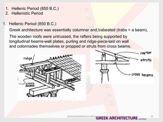 Arch .charecter Theory of arch-II | PDF