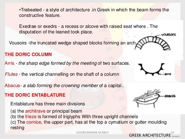 Arch .charecter Theory of arch-II