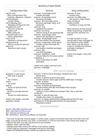 Arch Linux Cheat | PDF