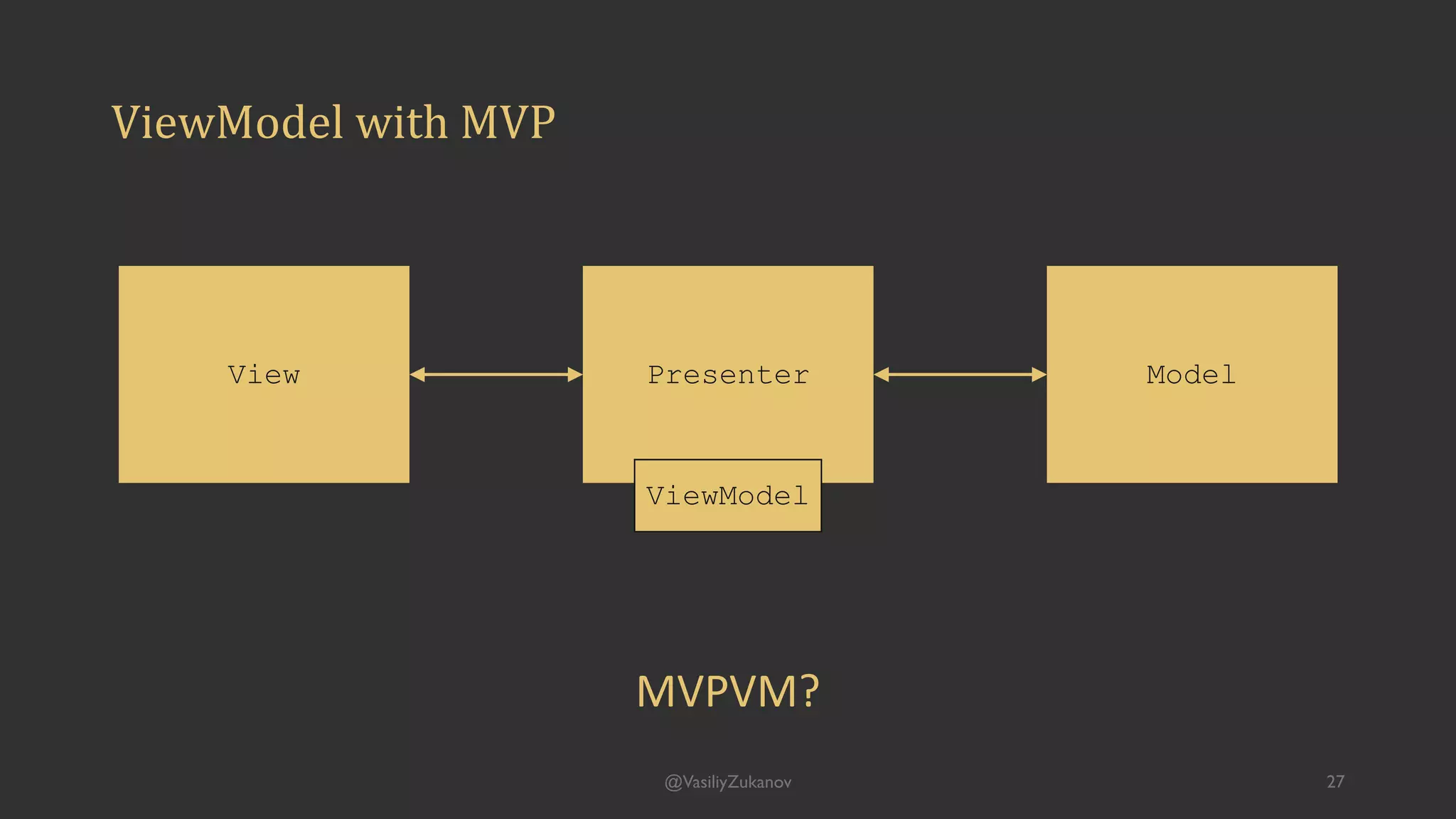 Android Architecture Components Considered Harmful | PPT | Free Download