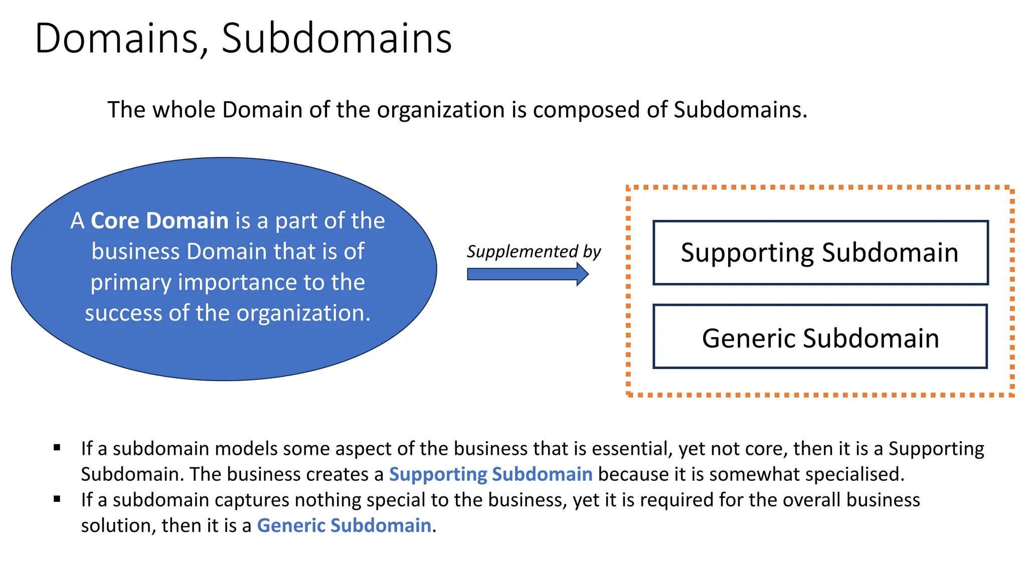 Arch CoP - Domain Driven Design.pptx