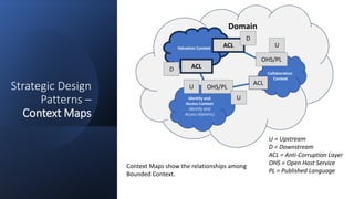 Arch CoP - Domain Driven Design.pptx