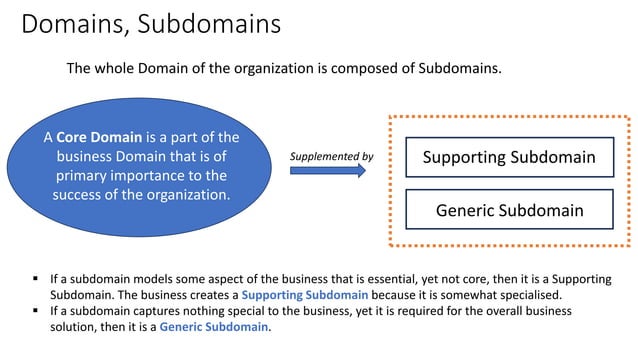 Arch CoP - Domain Driven Design.pptx