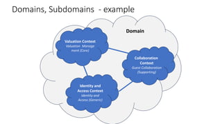 Arch CoP - Domain Driven Design.pptx