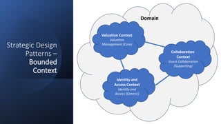 Arch CoP - Domain Driven Design.pptx