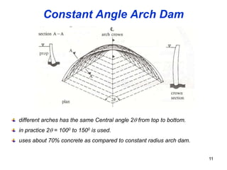 about dam of archi that is cost effective | PPT