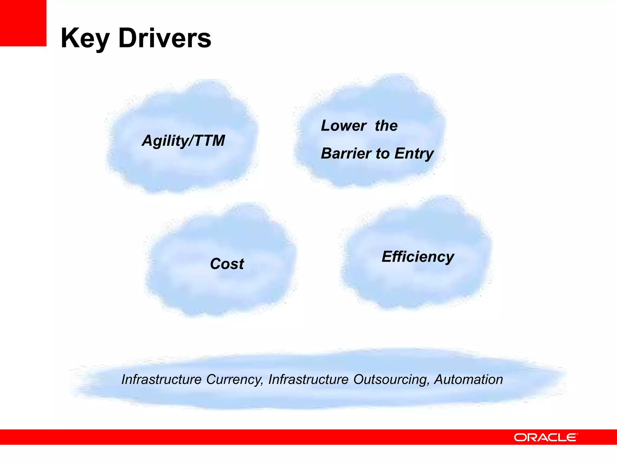 Oracle Cloud Reference Architecture | PDF