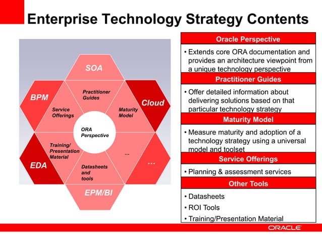 Oracle Cloud Reference Architecture | PDF
