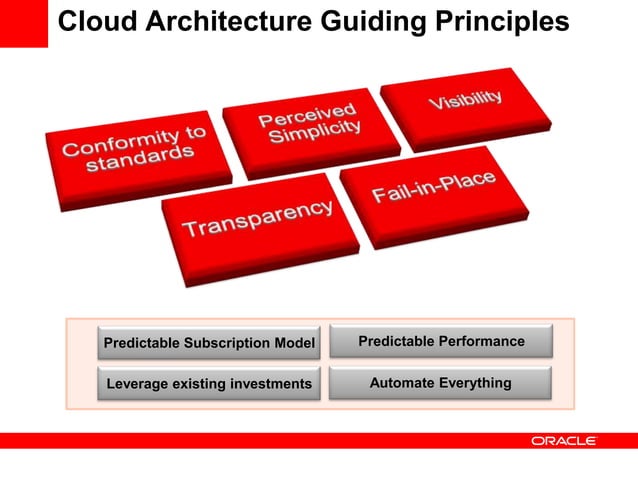 Oracle Cloud Reference Architecture | PDF