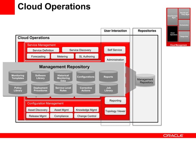 Oracle Cloud Reference Architecture | PDF