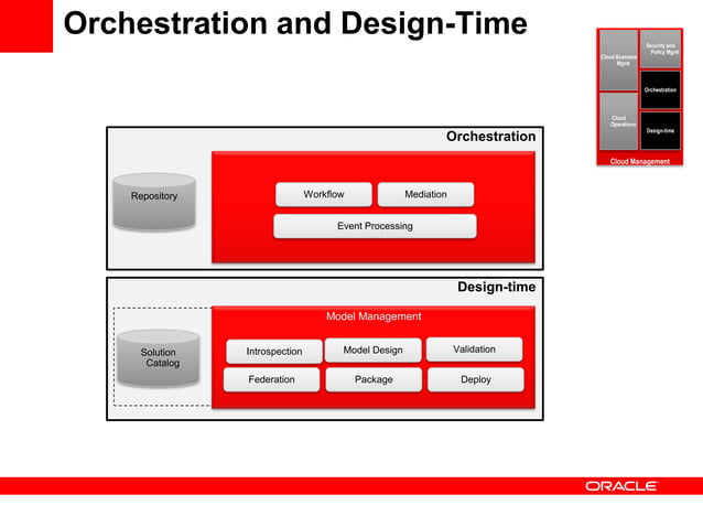 Oracle Cloud Reference Architecture | PDF