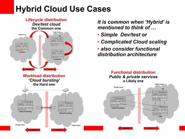 Oracle Cloud Reference Architecture | PDF