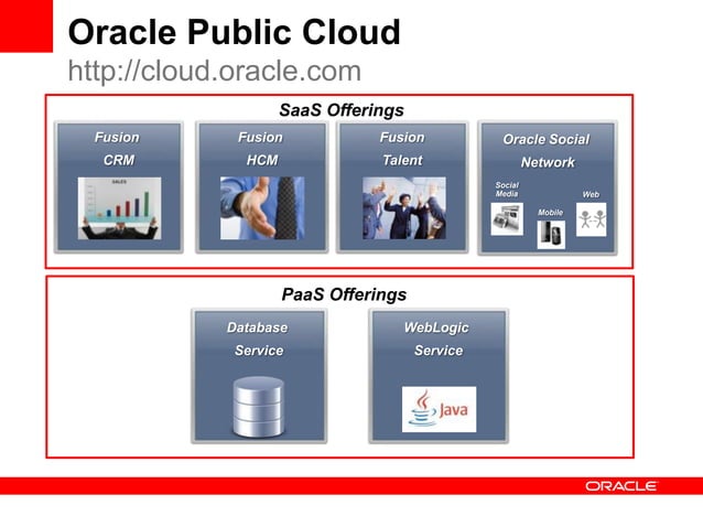 Oracle Cloud Reference Architecture