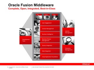 Innovations in Grid Computing with Oracle Coherence | PPT