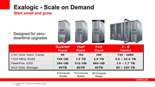 Engineered Systems: Oracle's Vision for the Future | PDF