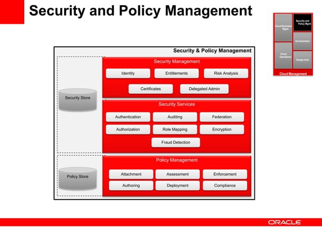 Oracle Cloud Reference Architecture | PDF
