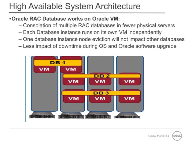 High Availability Infrastructure for Cloud Computing | PPT
