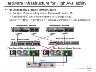 High Availability Infrastructure for Cloud Computing | PDF