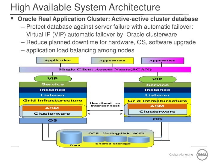 High Availability Infrastructure for Cloud Computing