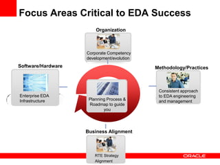 Event Driven Architecture (EDA) Reference Architecture | PPT