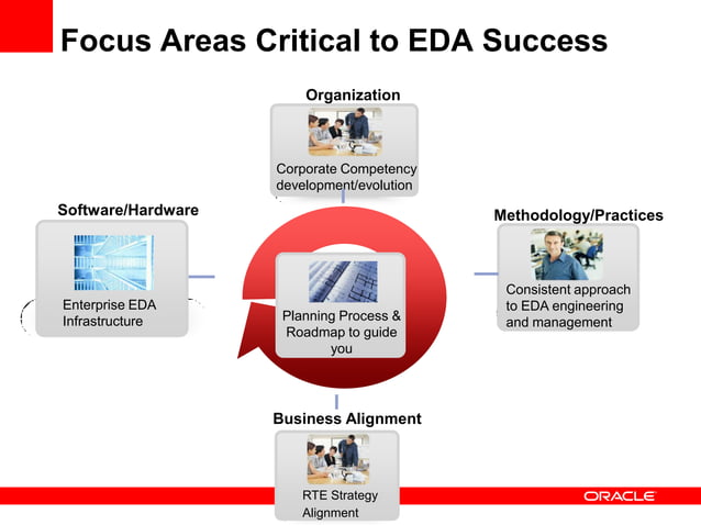 Event Driven Architecture (EDA) Reference Architecture | PPT