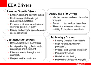 Event Driven Architecture (EDA) Reference Architecture | PPT