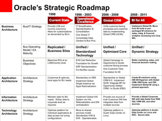 The New Generation of IT Optimization and Consolidation Platforms | PDF