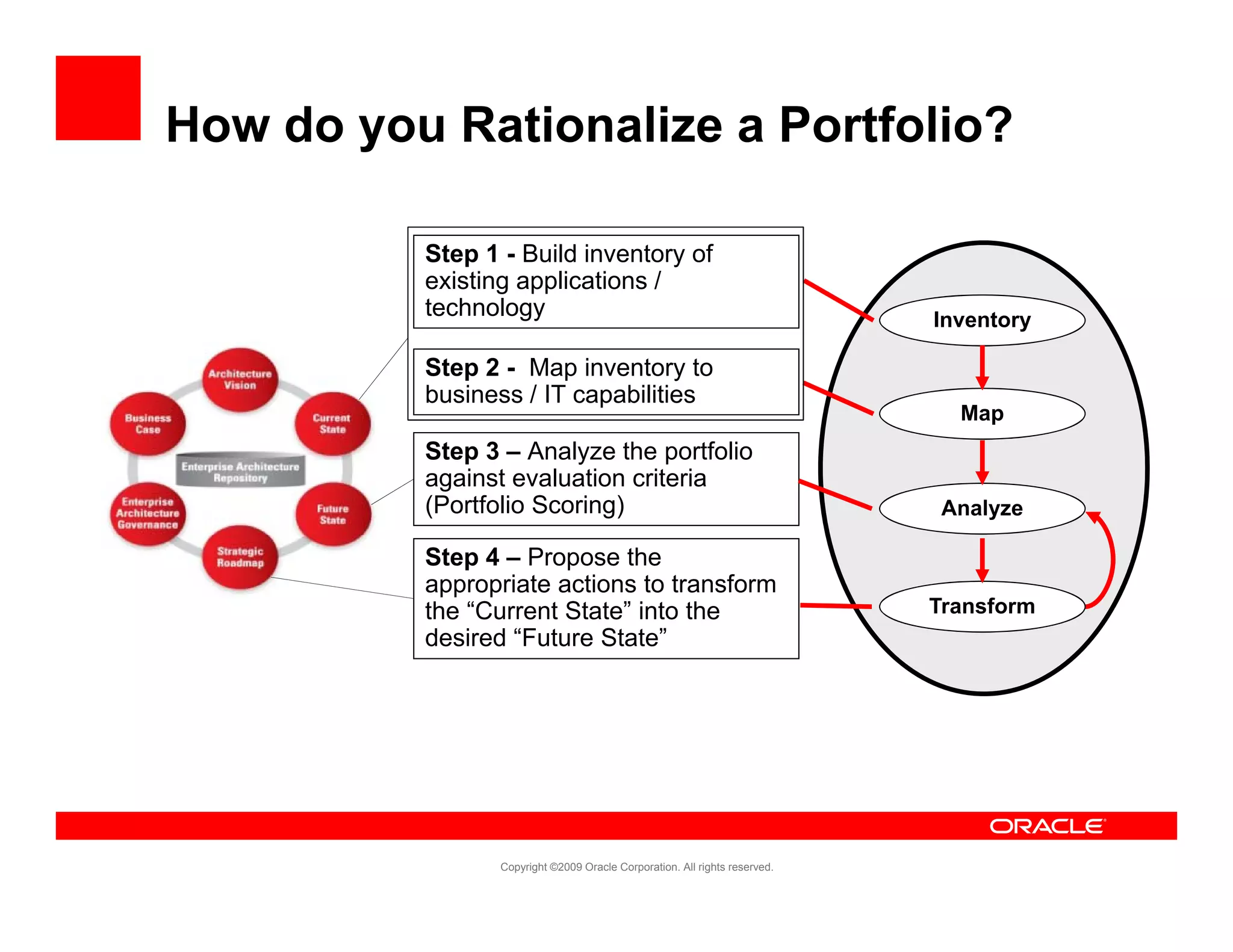 Application Portfolio Rationalization | PDF
