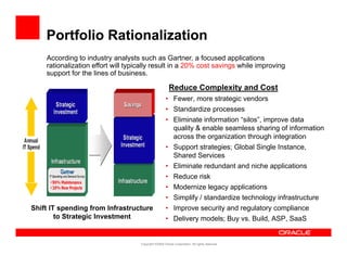 Application Portfolio Rationalization | PDF