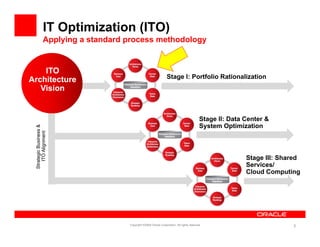 Application Portfolio Rationalization | PPT