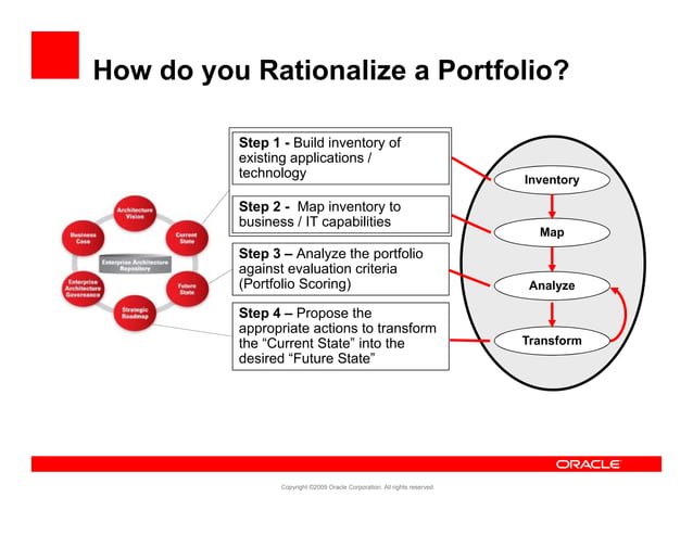 Application Portfolio Rationalization