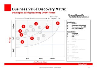 Application Portfolio Rationalization | PPT