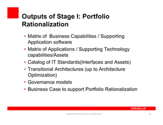 Application Portfolio Rationalization