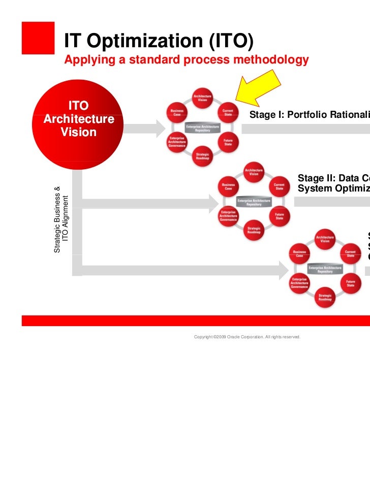Application Portfolio Rationalization