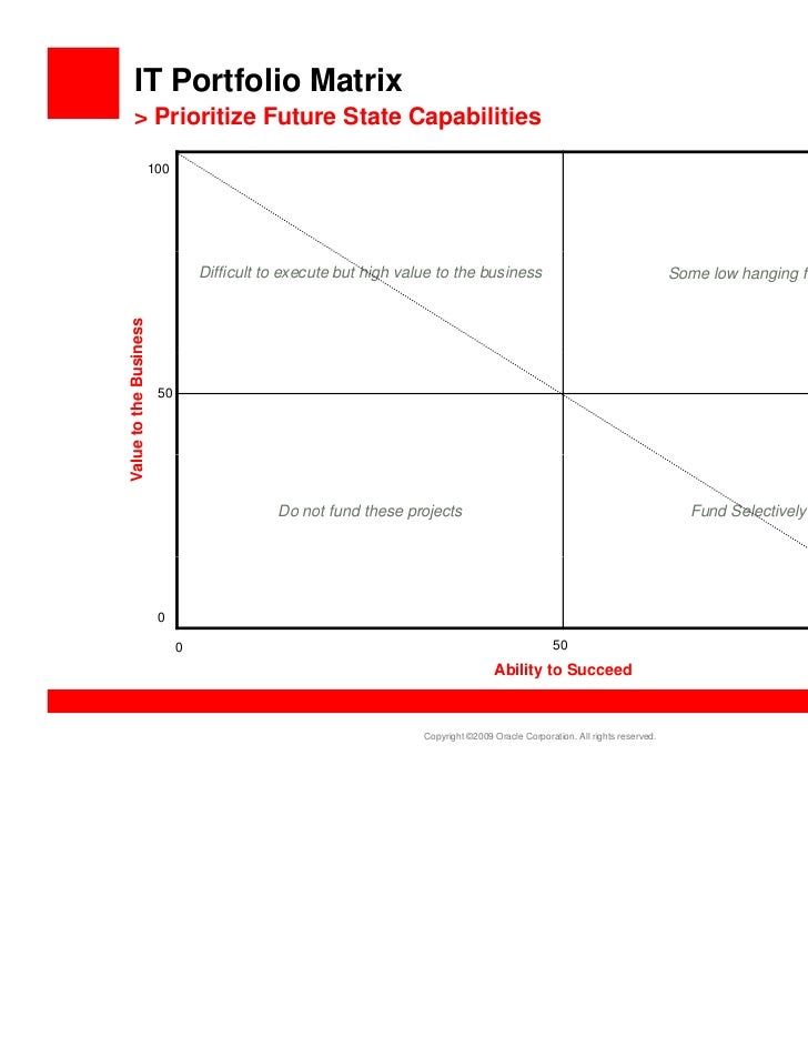Application Portfolio Rationalization
