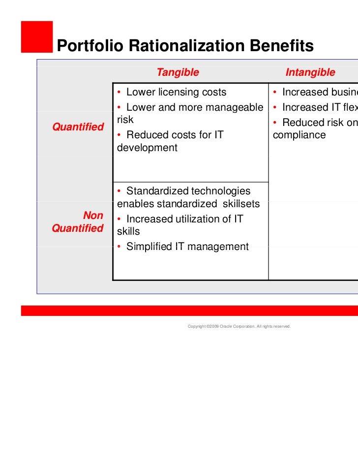 Application Portfolio Rationalization