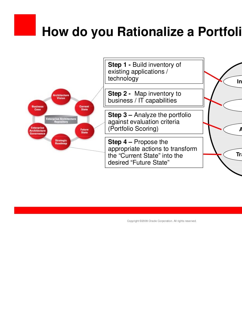 Application Portfolio Rationalization