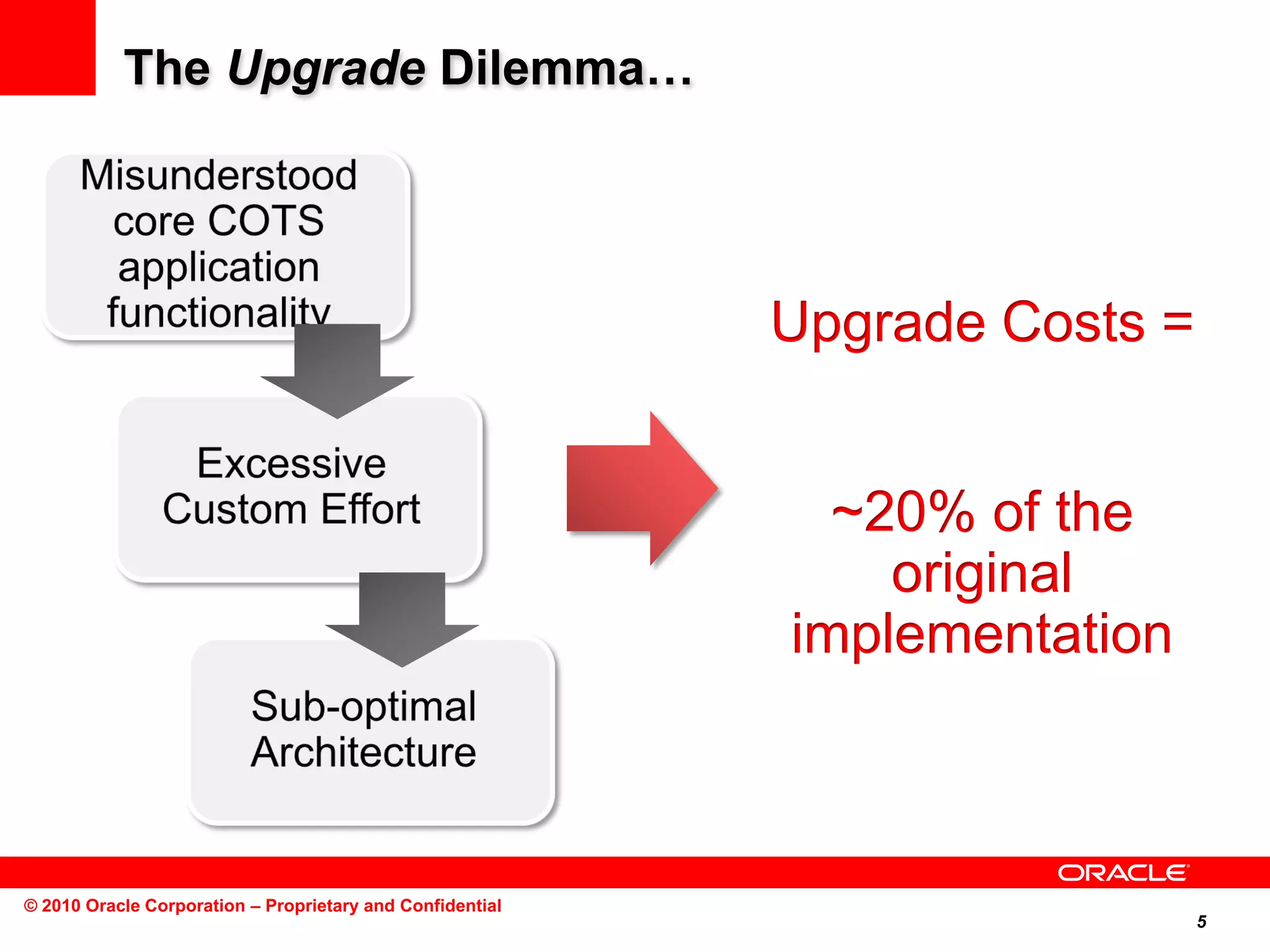 Implementing Applications with SOA and Application Integration Architecture | PDF